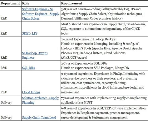 Id Like To Work From Home As Web Developer In My Career Html Css Coding I Still Learn And Learn