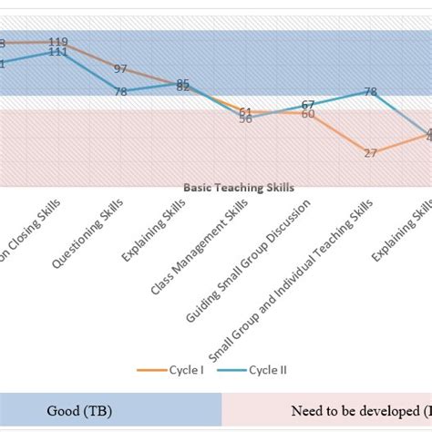 Reflection Results Of Prospective Teachers N 122 Download Scientific Diagram
