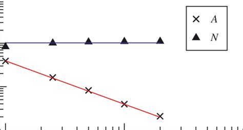 Maximal Lyapunov Exponent As A Function Of The Number Of Particles For
