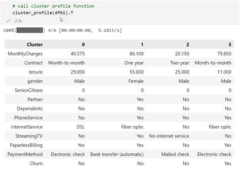 One Hot Elbows And K Prototypes More Customer Segmentation In Python Towards Data Science