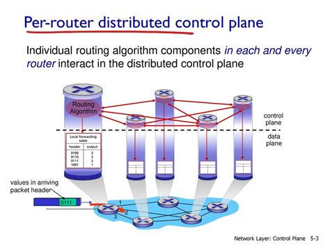 2017 Session 1 TELE3118 Network Technologies Week 7 Network Layer