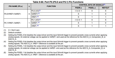 Msp430f5659 Using Vref Pins As Gpios Msp Low Power Microcontroller