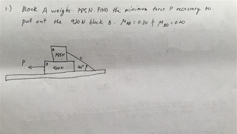 Solved Block A Eeighs 785n Find The Minimum Force P