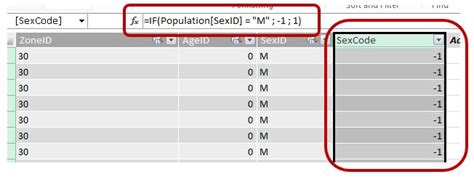 Powerpivot Calculated Column Creation Download Scientific Diagram