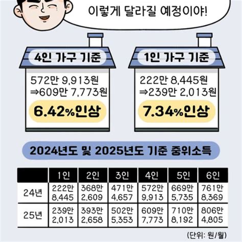 네이버 인플루언서 은퇴연구소의 홈