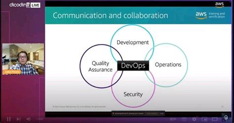 Teguh Wahyudiono On Linkedin Dicoding