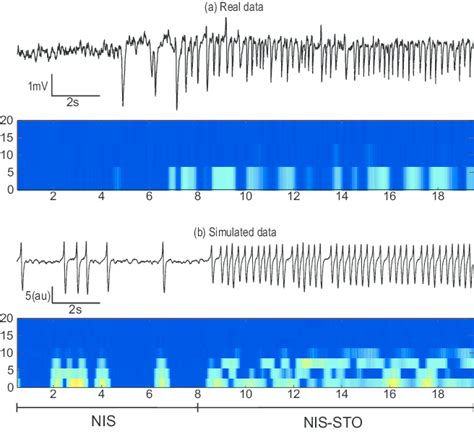 Real A And Simulated B Times Series And Their Spectrograms 7