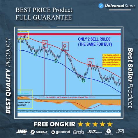 Jual Indikator Mt 4 Fx Gold Xau Terbaik Renko Strategy High Akurasi
