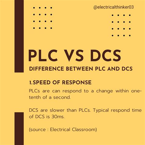 Dika Achyariau A On Linkedin Electrical Electricalengineering Plc