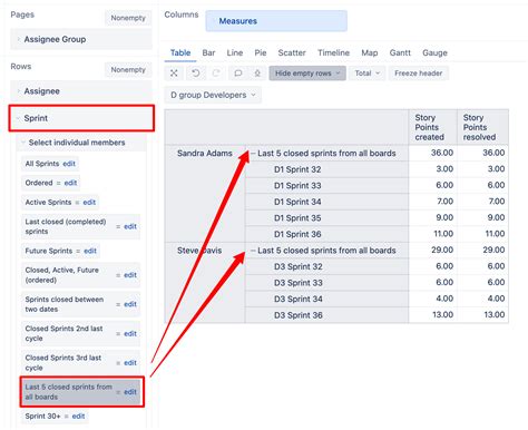 How To Reference Count And Sum Only The Sprint S Present In Pages Drop Down Questions