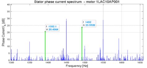 spectrum components specific to static eccentricity measurement in
