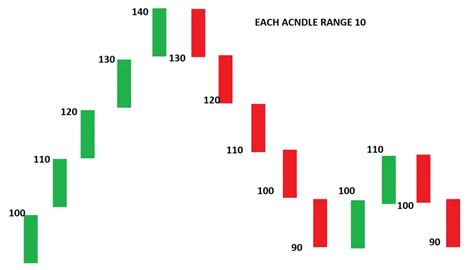 RSI Trading Strategy In Detail Trading With Smart Money