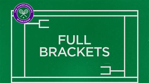 Wimbledon 2025 Draw Bracket Schedule And Preview Of Men And Womens Event
