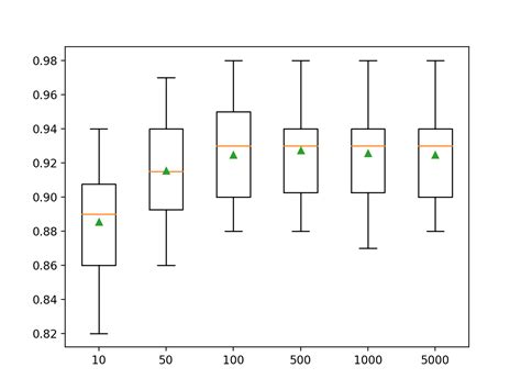 Conjunto De Refuerzo De Gradiente Extremo Xgboost En Python Top Big Data