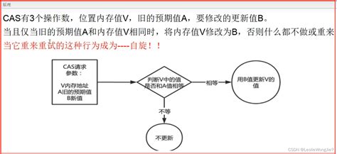 CAS CSDN博客