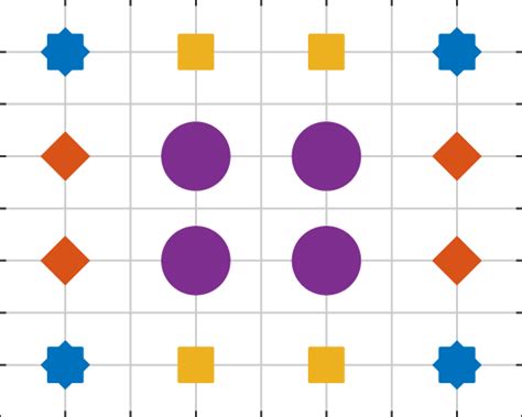 The Four Unique Symbol Sets For 16 Qam Download Scientific Diagram