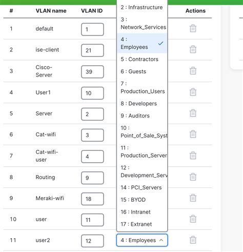 Adaptive Policy Ms Configuration Guide Cisco Meraki Documentation