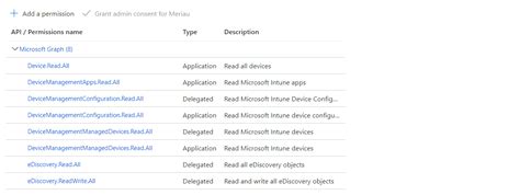 ms graph api intune error 403 with windowsmalwareinformation