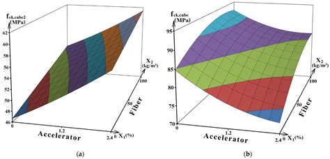 Production Function 3d