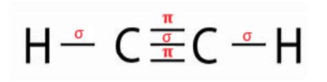 Sigma And Pi Bonds Calculator Chemistry