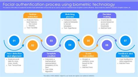 Biometric Authentication Used Powerpoint Presentation And Slides Ppt