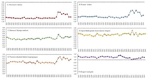 Nonparametric Spearman Rank Correlation Coefficients Between Linear Download Scientific Diagram
