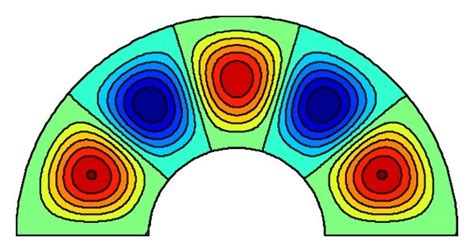The First Six Mode Shapes For A Cccc Annular Sector Plate Ab04 And