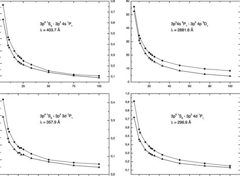 Calculated Stark Widths Fwhm ω Å And Shifts Versus Temperature For Download Scientific