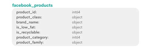 facebook python interview questions stratascratch