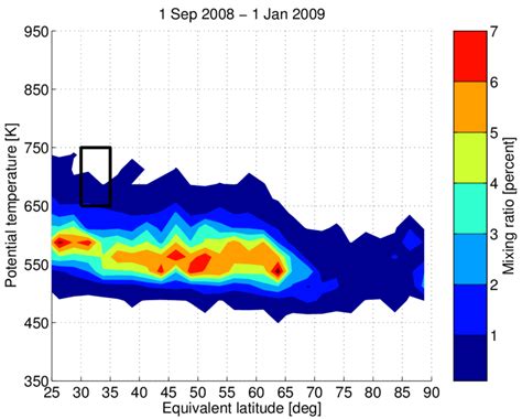 Zonal Mean Tracer Mixing Ratio Of A Selected Origin Tracer 30 Bullet