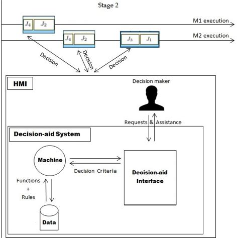 Mm5 Queue Model In Matlab Simevents Environment Download