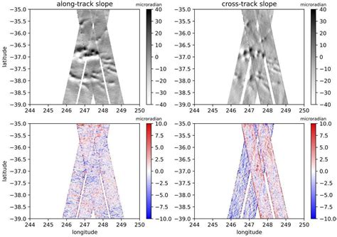 May 2024 Swot Measurements Help In Seafloor Mapping