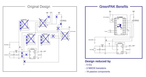 Programmable Integrated Circuitry The Winning Choice For Iot Design