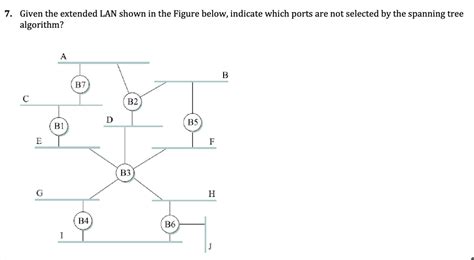Given The Extended Lan Shown In The Figure Below