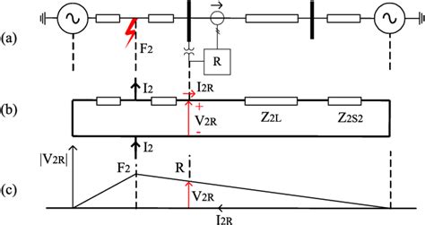 figure 2 from a negative sequence admittance based algorithm for