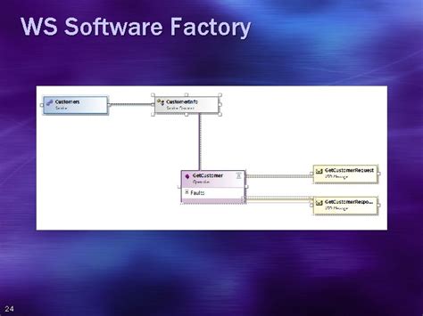 Migrating To A Service Oriented Architecture With Microsoft