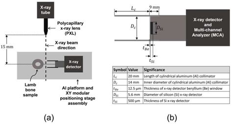 metrology mdpi on linkedin x fluorescence measurements calibration