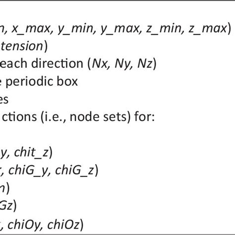 Box 3 Structure Of Nodesandsetsm Download Scientific Diagram