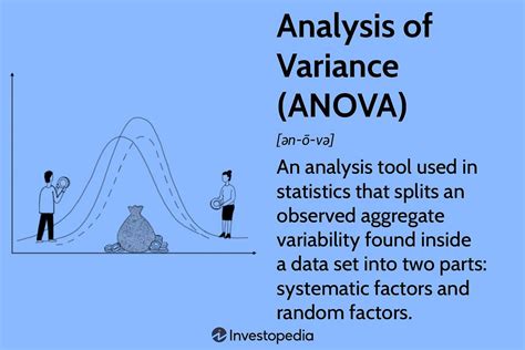 Statistics Anova An Intuition With Example By Aaweg I Medium