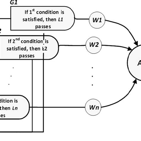 Proposed Standard Ternary Inverter A Schematic Diagram Of Proposed Download Scientific Diagram