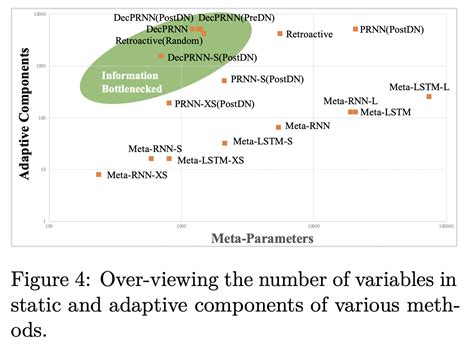Evolving Plasticity With Information Bottleneck