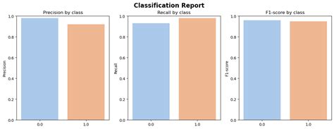 GitHub DuseTrive Anomaly Based NID Using Svm This Project Uses SVM And AI To Create An