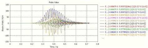 234 Questions With Answers In Simulation Modeling Science Topic
