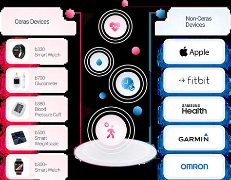 Continuous Health Monitoring Platform Ceras Health