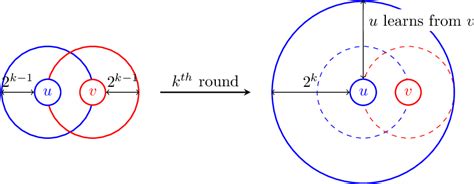 Figure 1 From Massively Parallel Correlation Clustering In Bounded