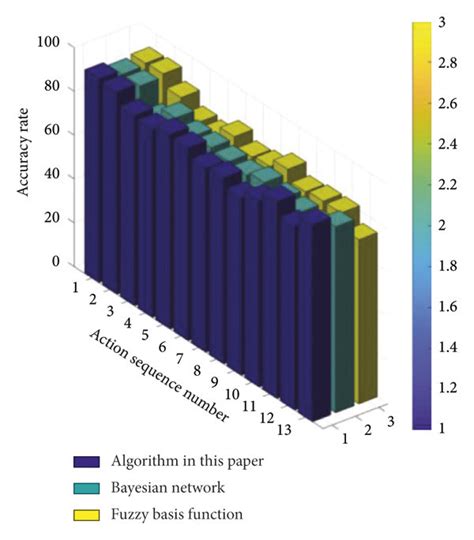 comparison results with other motion recognition algorithms download