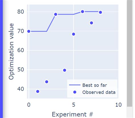 Plots Are Initially Displayed With A Wrong Margin In Chrome Issue Plotly Plotly Js