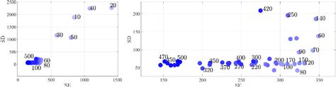 Figure From An Adaptive Noise Augmented Kalman Filter Approach For Input State Estimation In