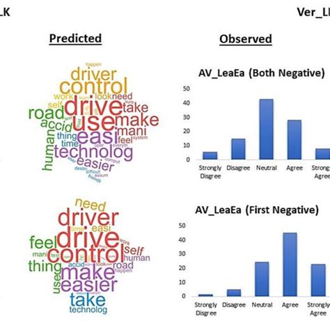 Predictions Using The Proposed Framework Download Scientific Diagram