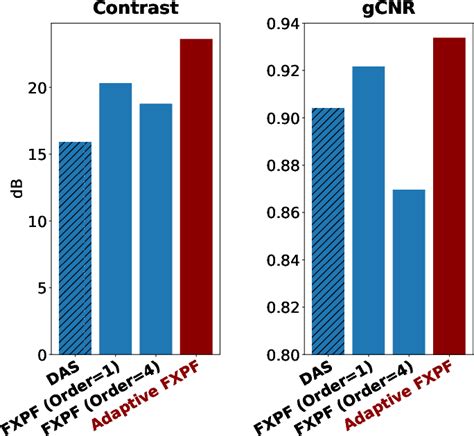 figure 2 from frequency space prediction filtering for phase aberration